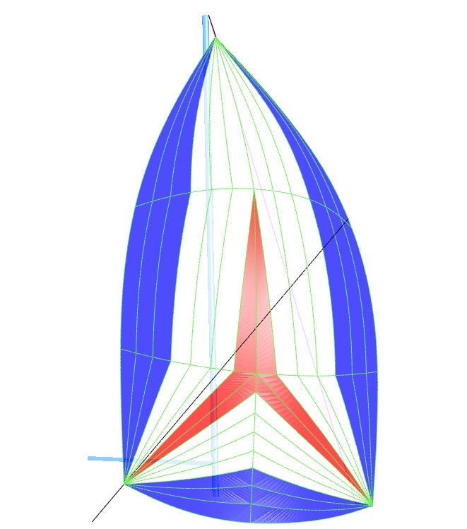 FURLING - Asymmetrical Spinnaker – Rolly Tasker Sails Australia and New ...