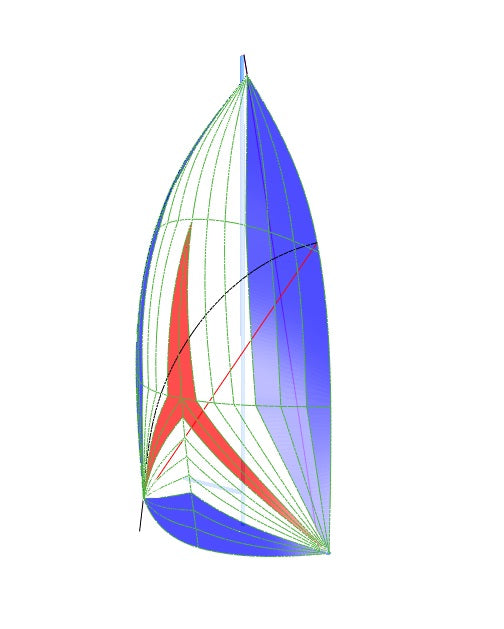 Asymmetrical Spinnaker – Rolly Tasker Sails Australia and New Zealand